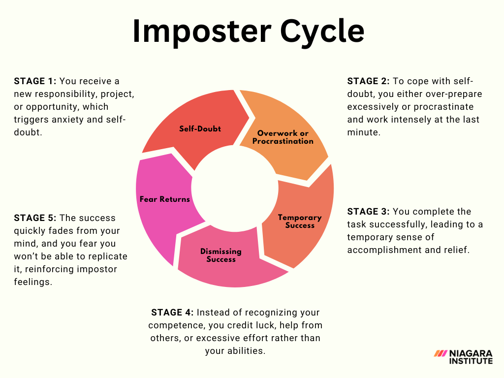 Imposter Syndrome at Work: Guide to Identify & Overcome It
